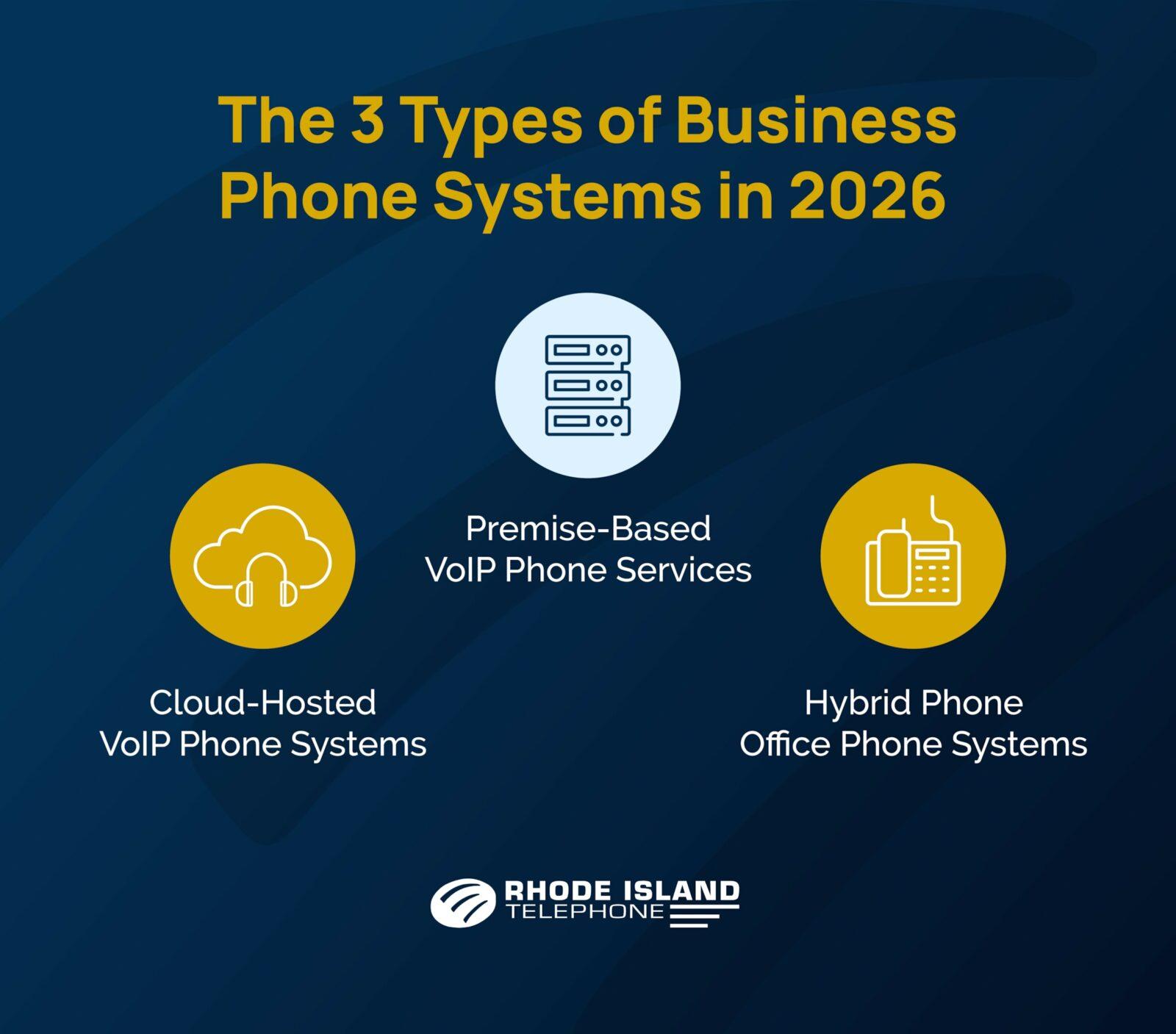 Top Business Phone Systems Southeastern Massachusetts for Enhanced ...